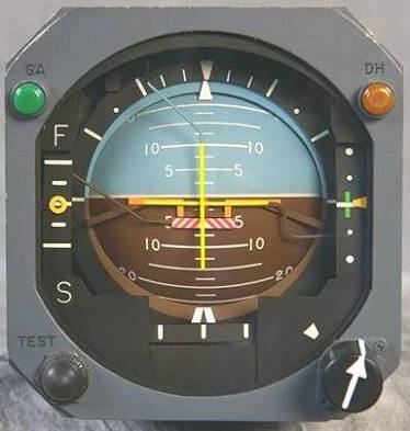 Aircraft Flight Instruments (Gyroscope) - Aircraft Nerds