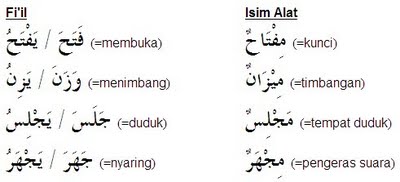 Belajar Tata Bahasa Isim Musytaq | Dakwah Syariah