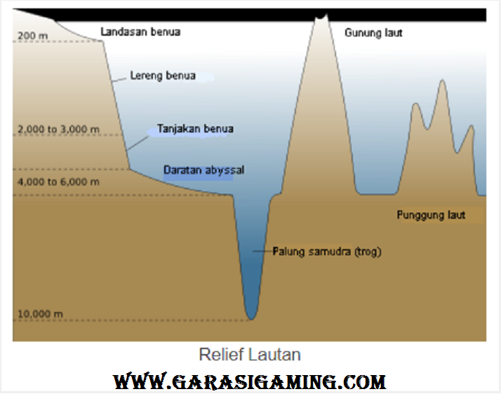 INFO pendidikan: Pengertian Relief Permukaan Bumi Daratan dan Lautan