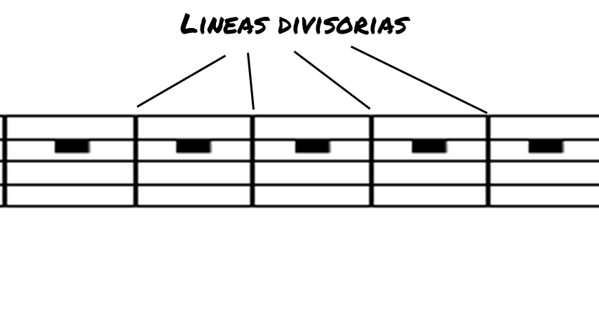 Bitácora Music: Teoria musical Leccion 2: El compas