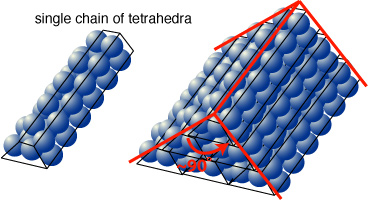 Geology 1403 - Physical Geology: The Silicate Minerals - Building ...