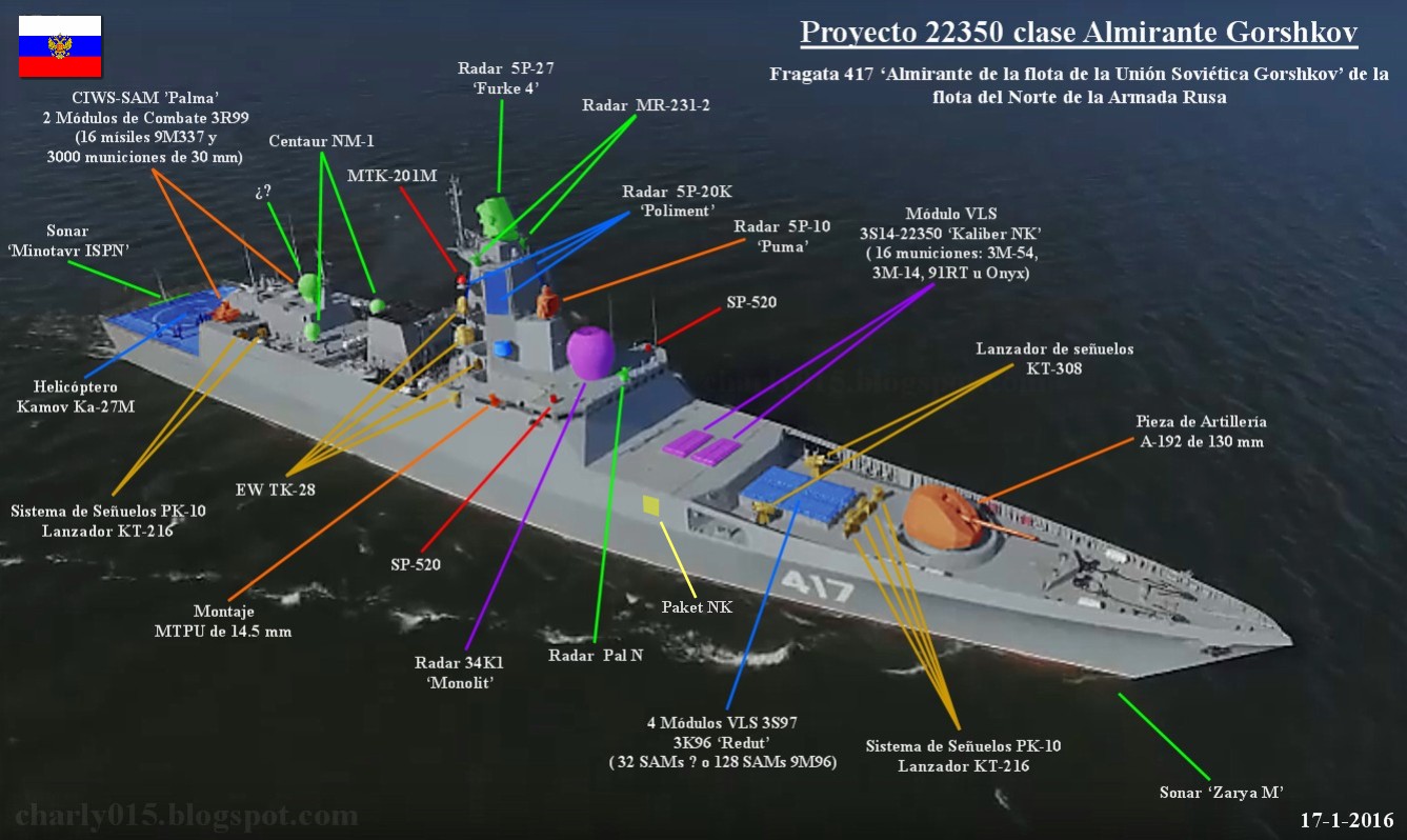 Análisis Militares: La primera fragata proyecto 22350M en 2019