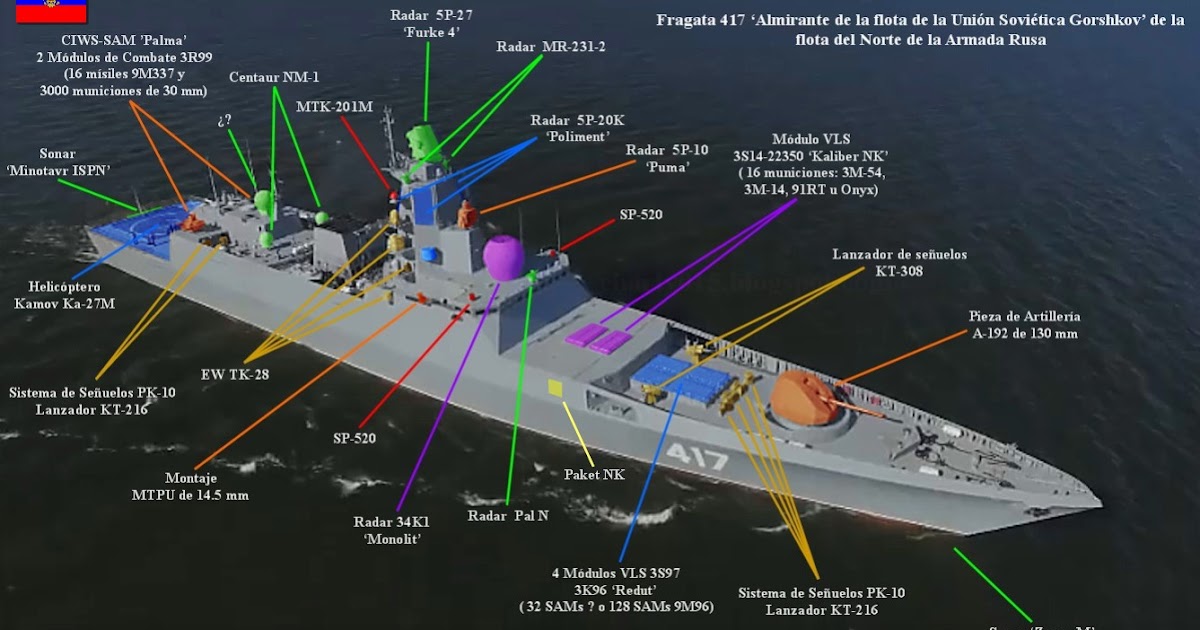 Análisis Militares: La primera fragata proyecto 22350M en 2019