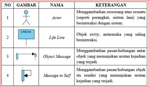 Cerita dan Berita . .: Perancangan Sistem Pemesanan Tiket Bioskop di ...