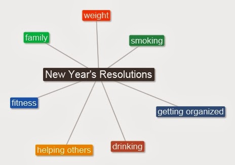 How I see it now: New Year's Resolutions - Lesson Plan
