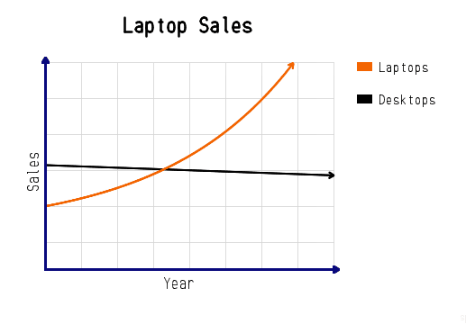 Toto Technology | le journal du nouvelles technologies mondiale