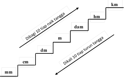 SATUAN ALAT UKUR MEKANIK | BELAJAR TEKNIK OTOMOTIF