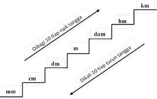 SATUAN ALAT UKUR MEKANIK | BELAJAR TEKNIK OTOMOTIF