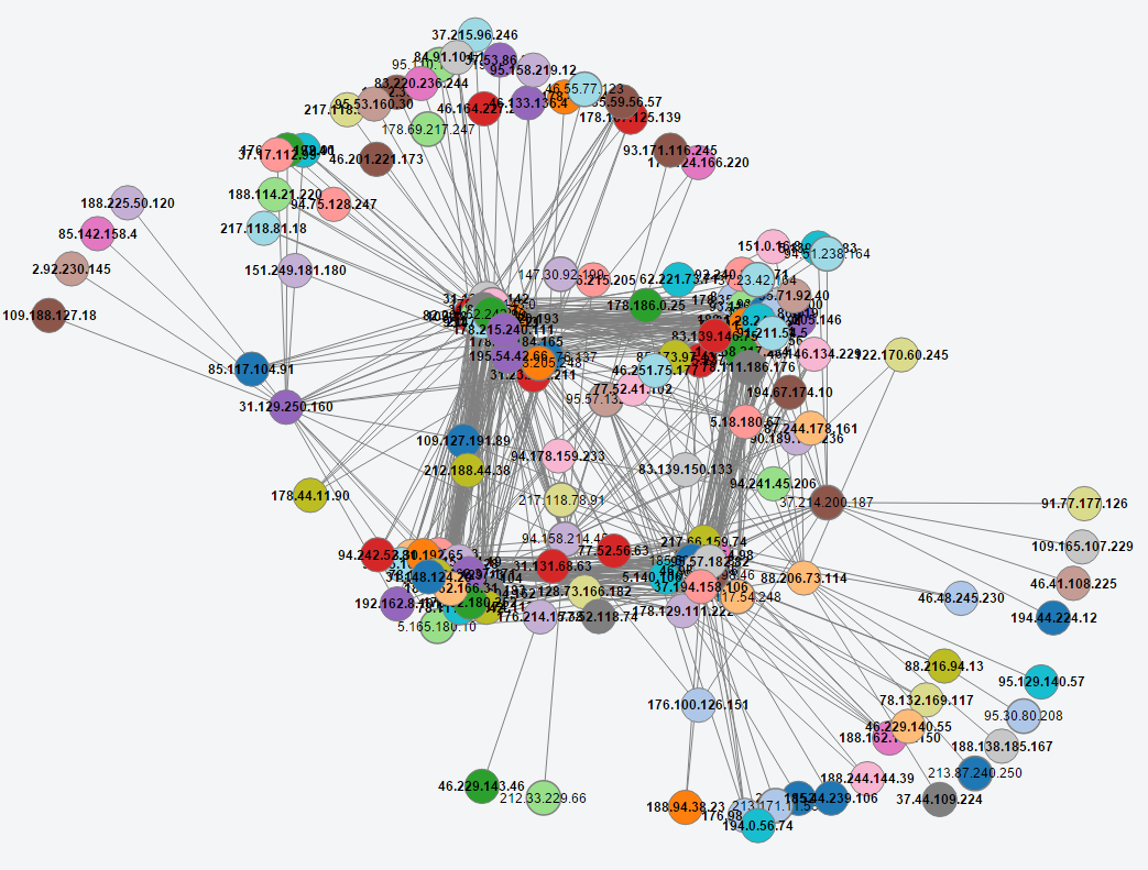 Exploring Peer to Peer Botnets