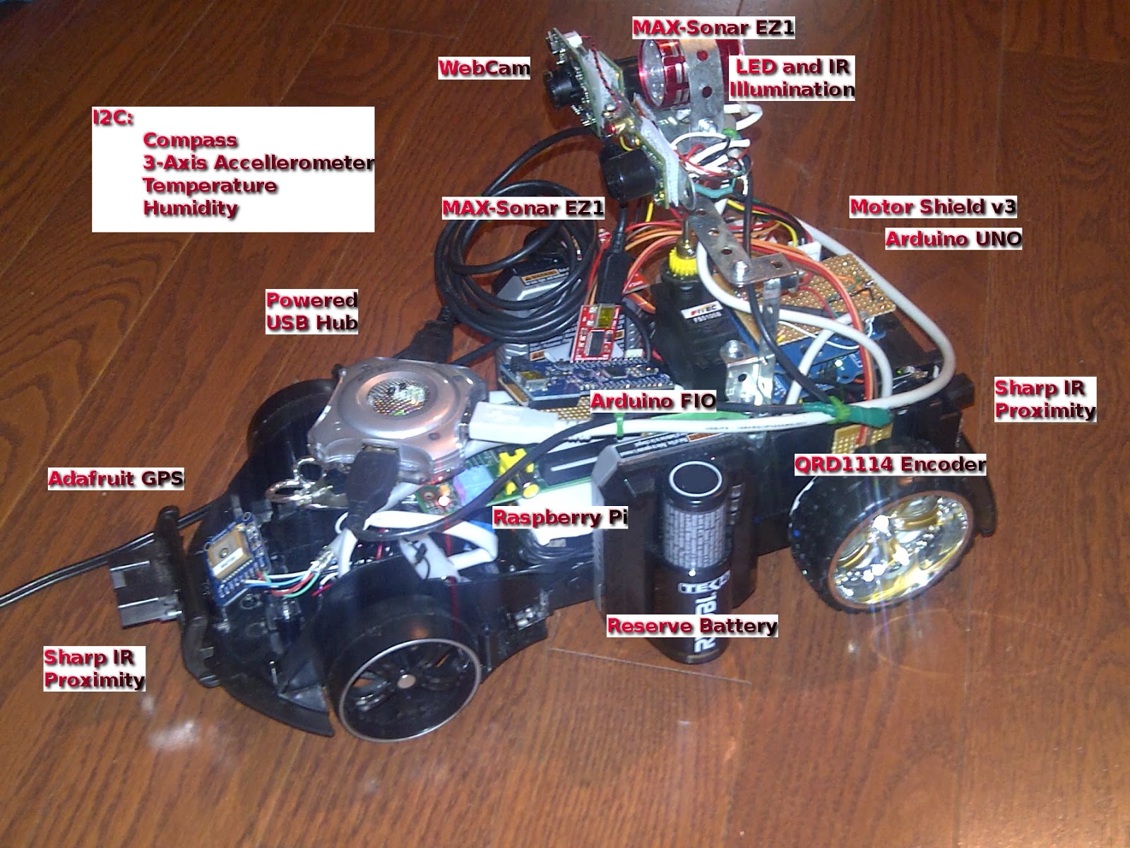 Arduino-Pi Ramblings: 2013