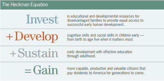 Releasing the Magic!: THE HECKMAN EQUATION!