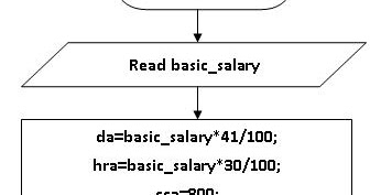 Basic Salary C Program Flow Char | Programs and Notes for MCA