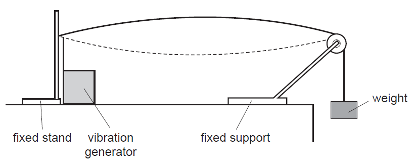 Physics 9702 Doubts | Help Page 73 | Physics Reference