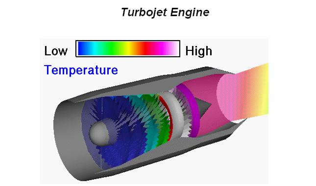 Thermal kinematics: Gas Turbine For the Best Performance