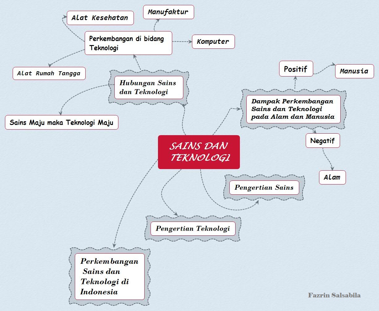 KaryaTulisIlmiah123.com: Yuk! Mengenal Sains dan Teknologi...