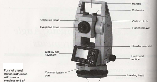 Land Surveying: Total Station And Its Applications In Surveying