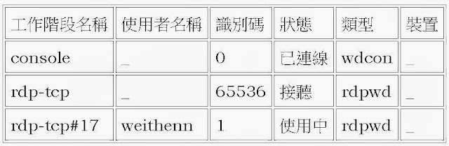 刪除 Windows RDP 遠端連線 ~ 不自量力 の Weithenn