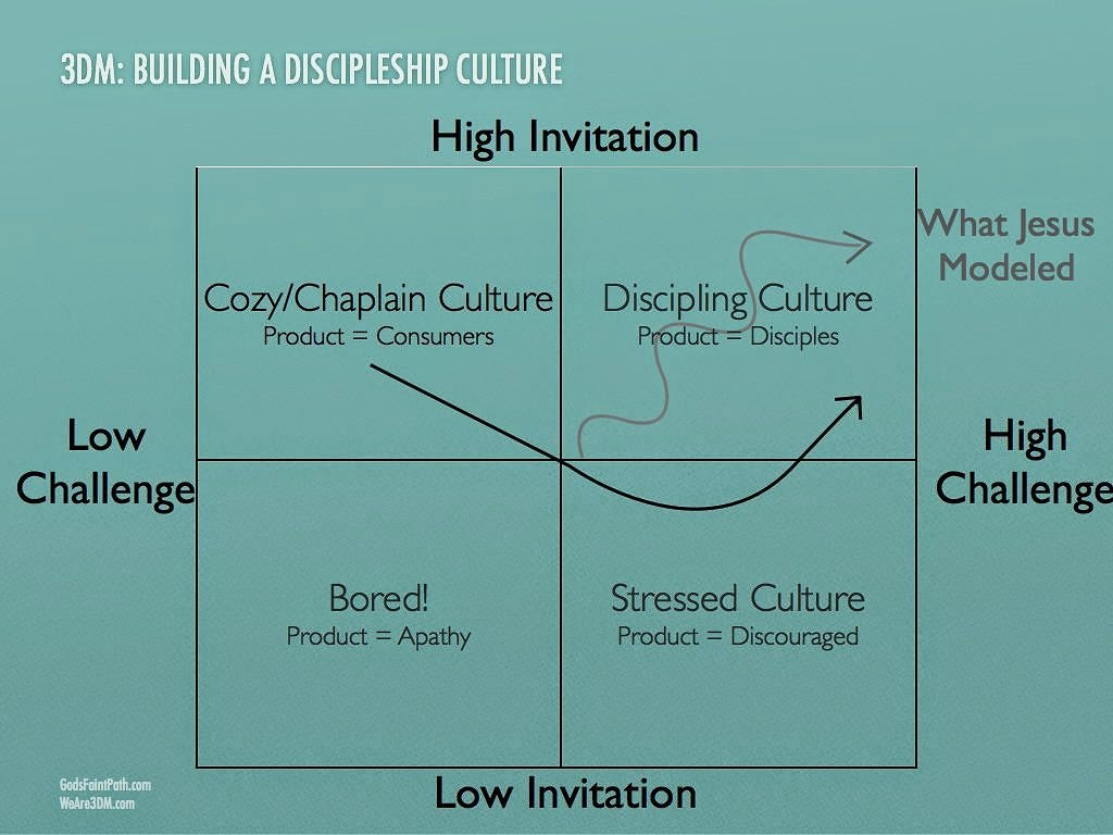 Emmaus City Church | United with Jesus in what He is doing in, with ...