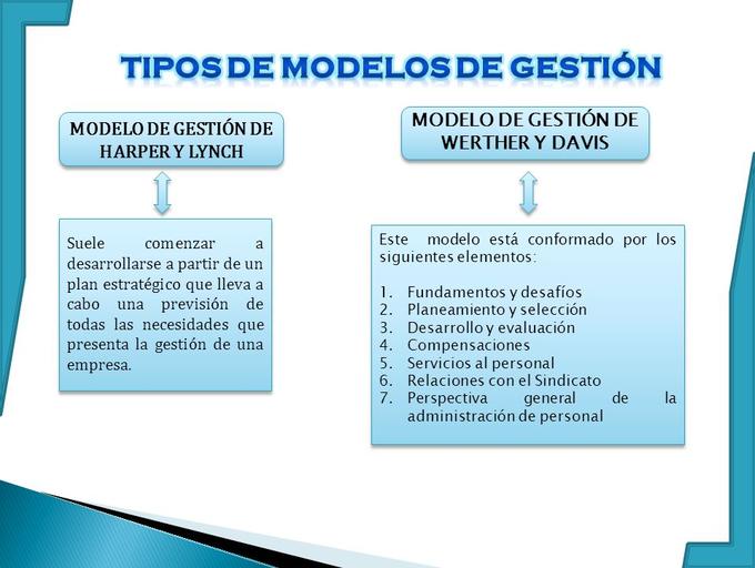 Organización y gestión educativa.: Organización y gestión educativa 17