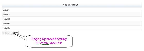 Google Visualization API Paging Symbols | ThinkTibits!