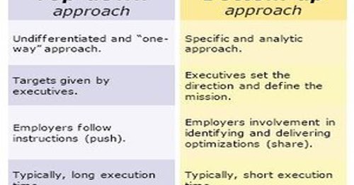 Integration Testing And Types Of Integration Testing