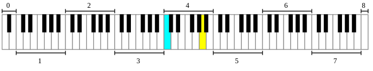 Nickleus Music Technology Blog: Image of 88 piano keys on sheet music ...