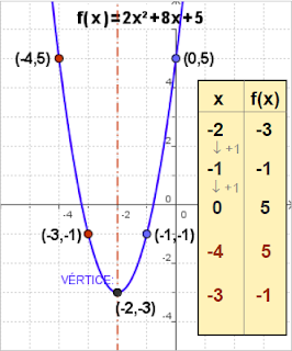 MATEMATICAS 4 : FUNCIONES POLINOMIALES DE GRADO 0,1 Y 2