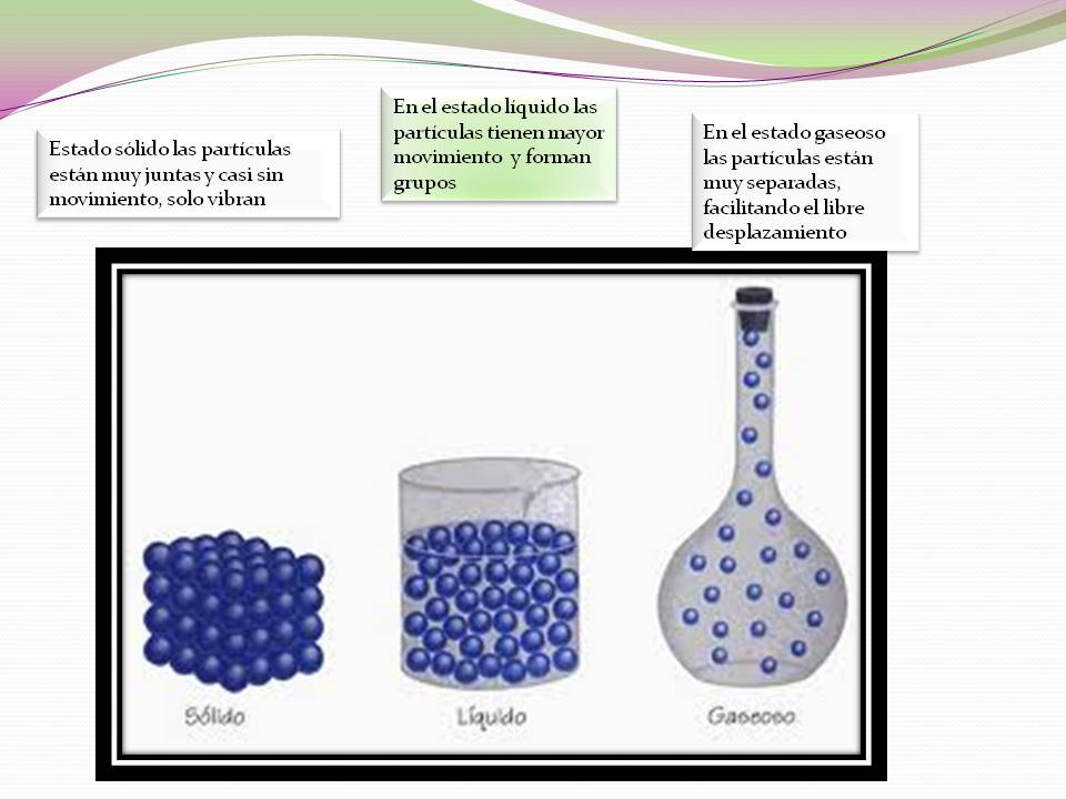 Química y Ciencias Físicas: Estados de agregación