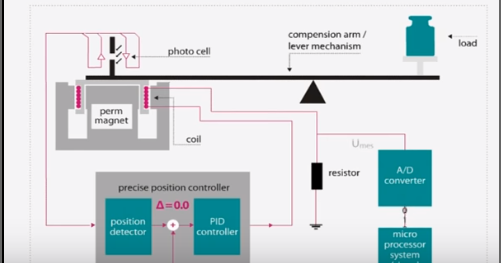 Οι δυναμοκυψέλες τεχνολογίας EMFR