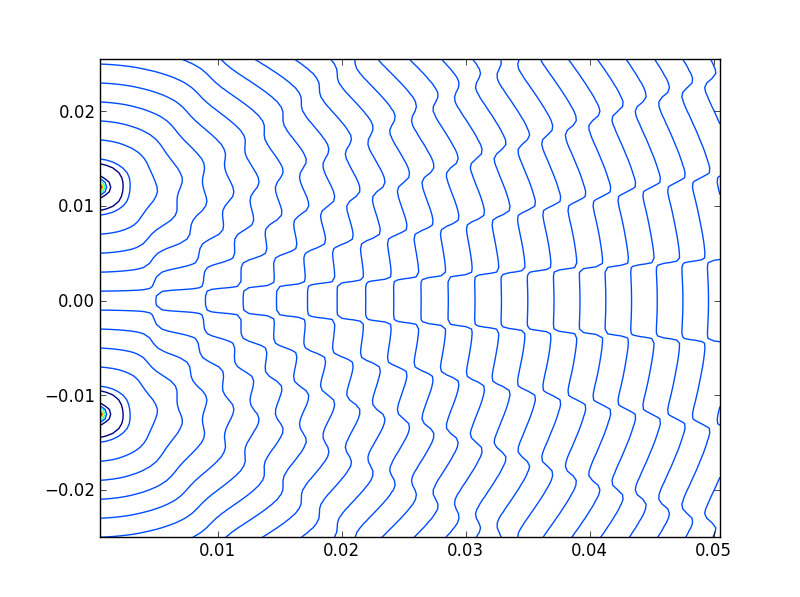 Physics 4C HYNyein: Experiment 13: Light and Matter Waves