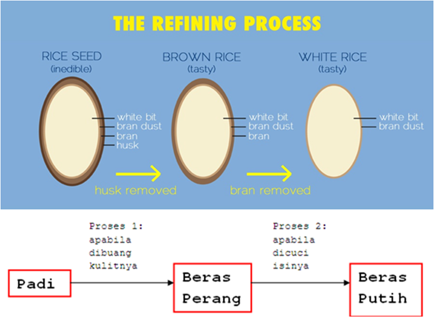 SABA HEALTH & BEAUTYCARE: Ada Apa Pada Beras Perang