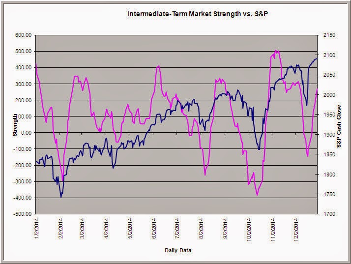TraderFeed: Tracking Breadth Across Market Cycles