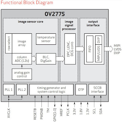 Omnivision Announces Deep Well Motion Artifact-Free HDR Pixel - F4News