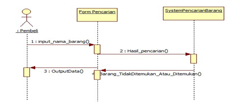 OpenMinded: Sistem Informasi Penjualan Online