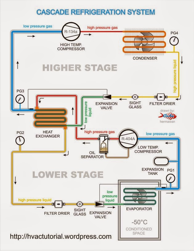 achendresthy03virgo: SISTEM REFRIGERASI CASCADE