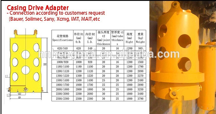 Hunan HM Machinery Co.,Ltd.: Casing Joint For Bauer Rotary Drilling Rig