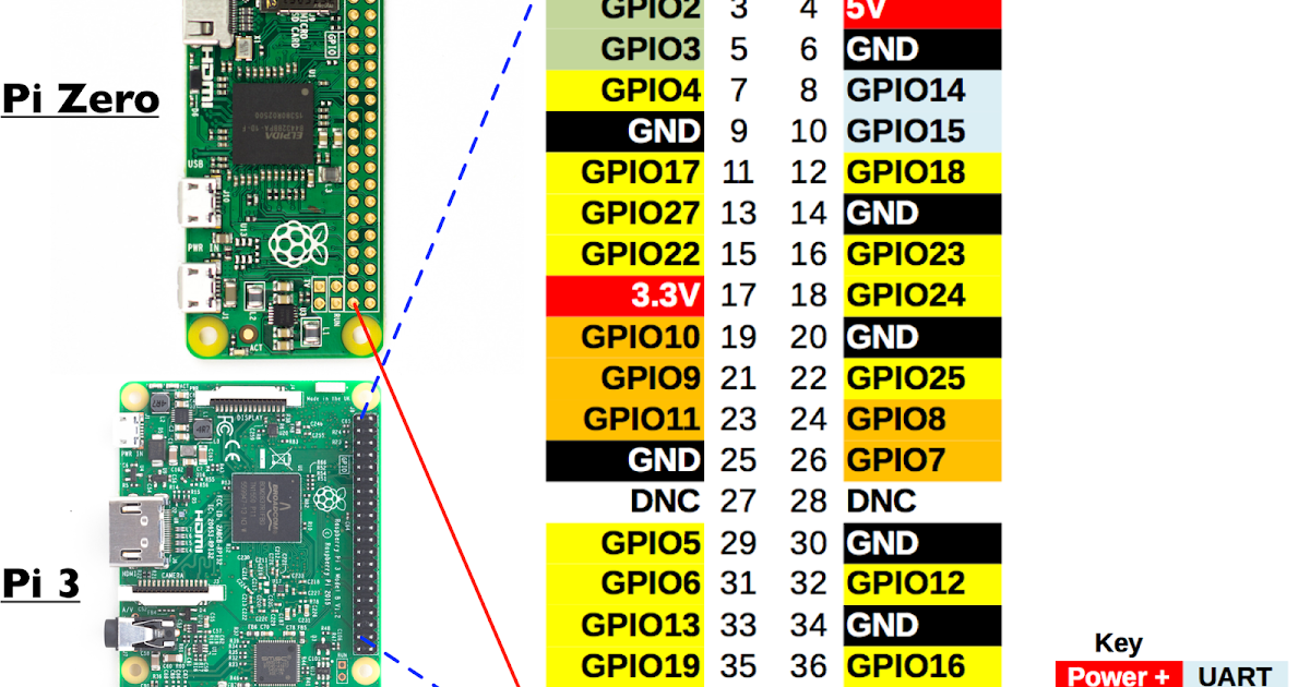 Raspberry Pi DSi Pinout