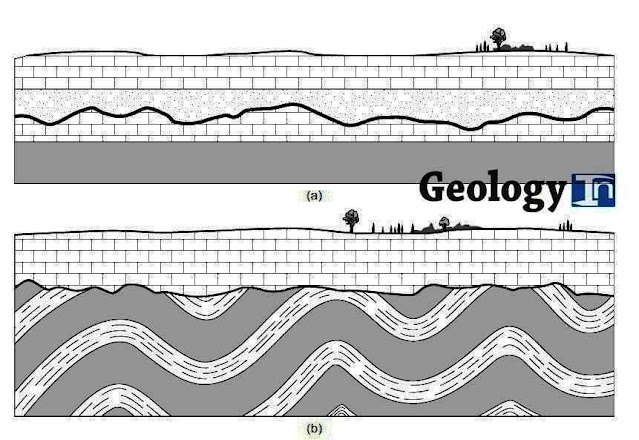 Types of Unconformities - Geology In