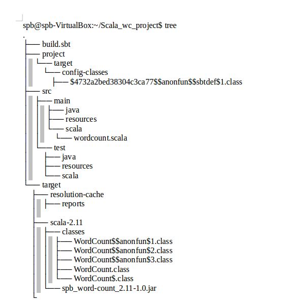 Linux And Hpc Advanced Large Scale Computing At A Glance Sample Spark Application Wordcount
