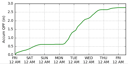 Wasatch Weather Weenies: Troughy Uncertainty
