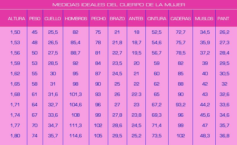 Adelgazar ya!: Tabla De Medidas Perfectas Para La Mujer