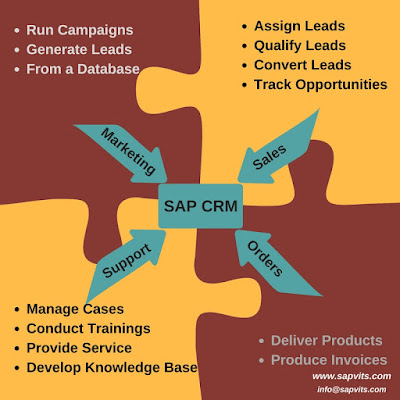 SAP CRM Online Training - Why It Is the Need for Today