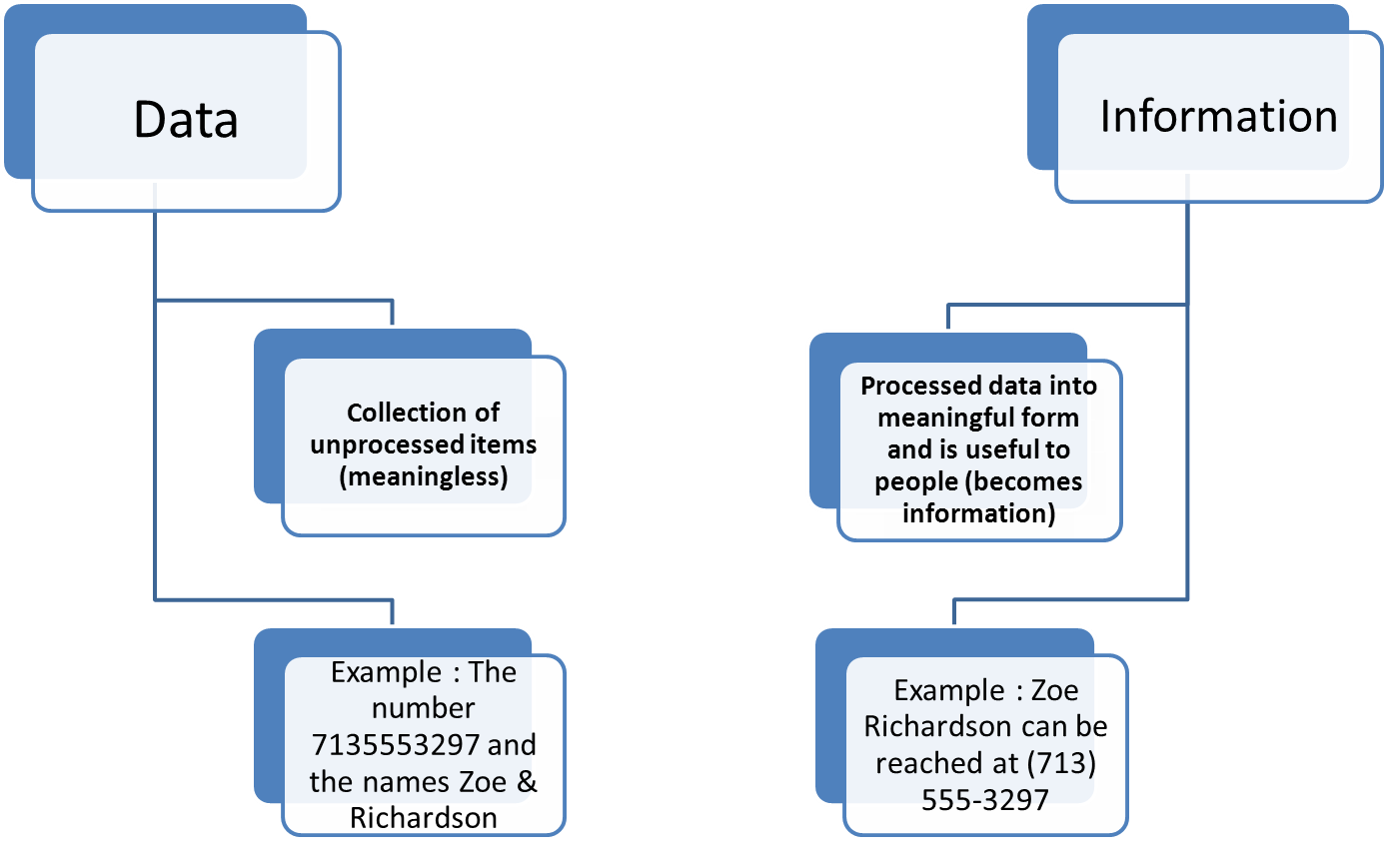 Science Computer: August 2016