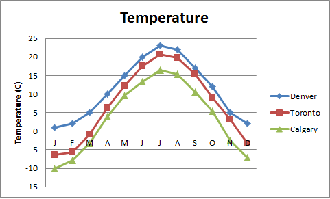 Canada's Climate Change: Climate