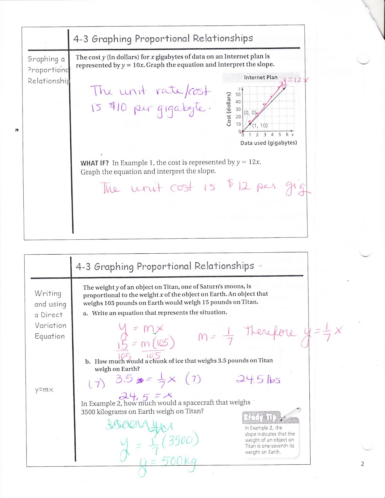 Ms Jean s ACCEL 7 Blog 4 3 Graphing Proportional Relationships ms-jean-s-accel-7-blog-4-3-graphing-proportional-relationships