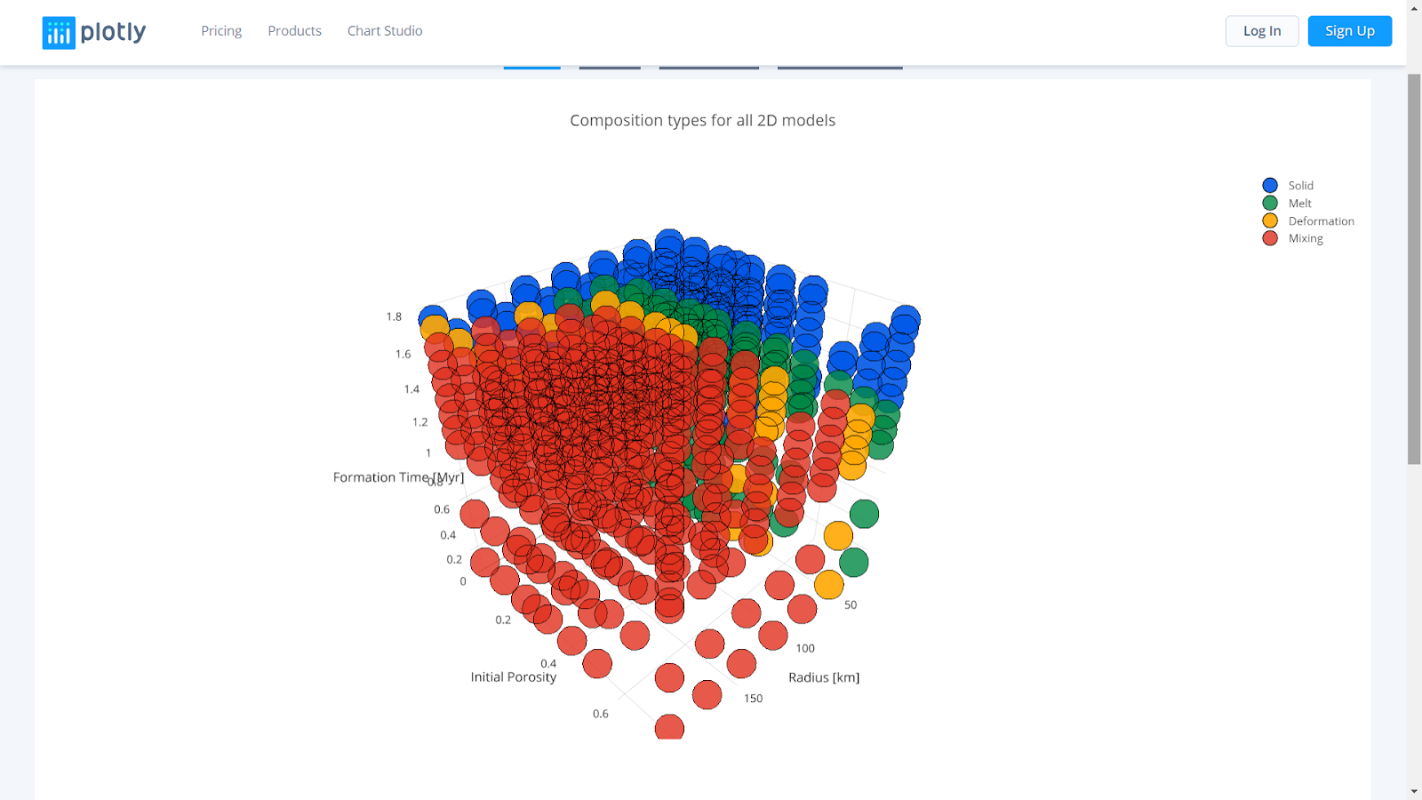 Nova Code Bytes: 10+ Free Jquery Charts
