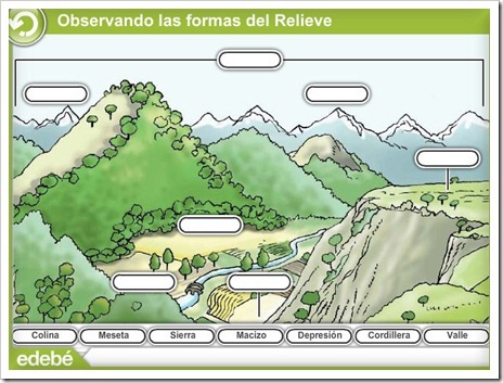 prin-ebg: Formas de Relieve de Costa Rica