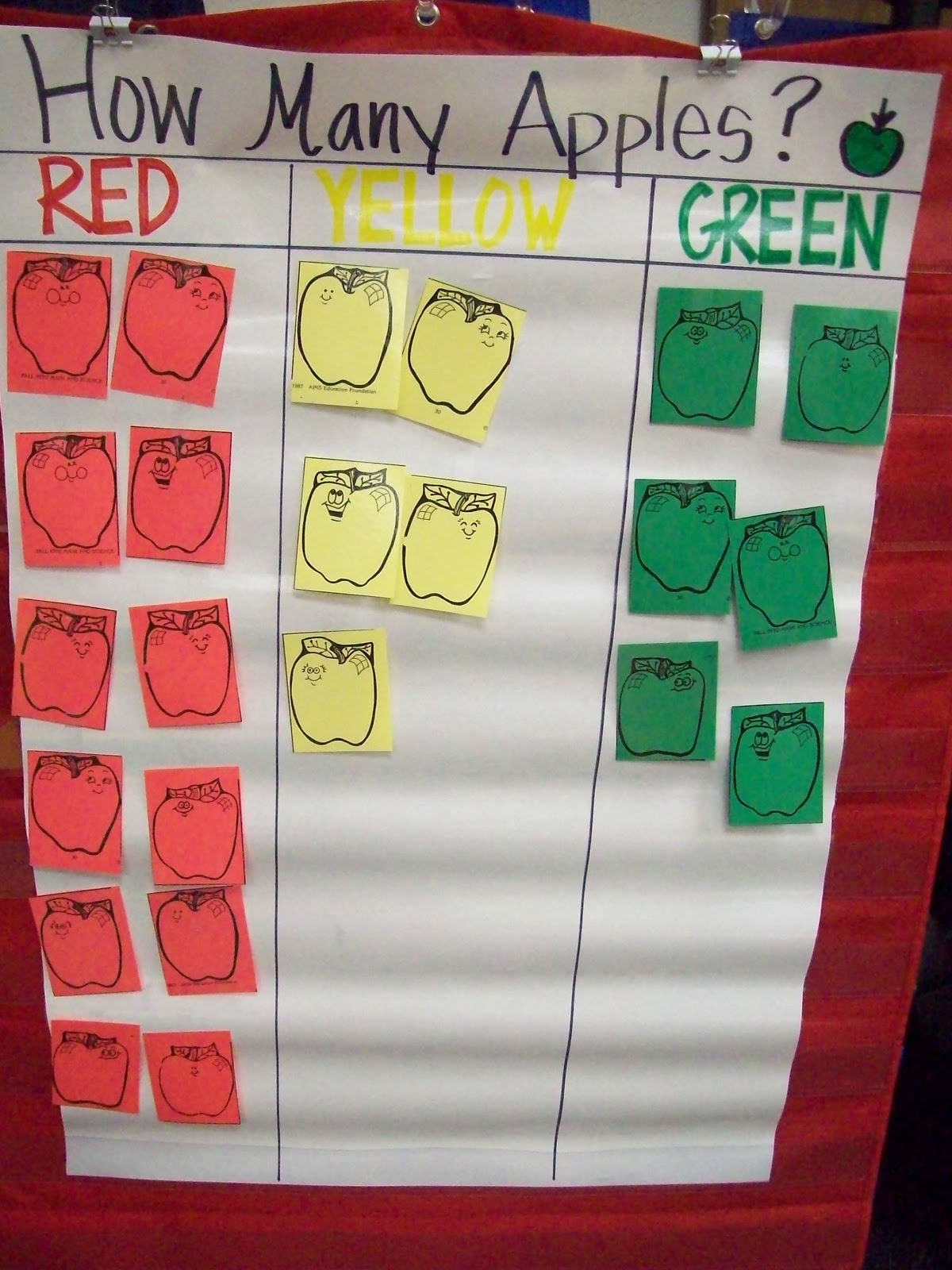 Teaching With Terhune: Apple Unit