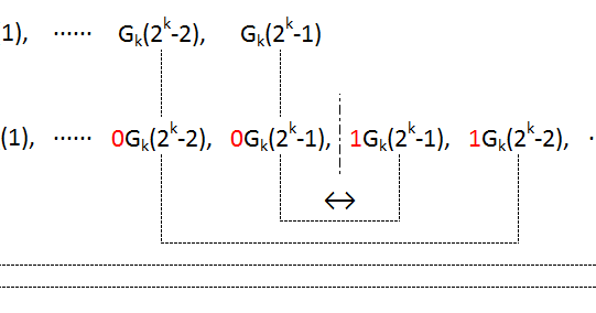Grant Trebbin: Converting Binary to Gray Code with XOR