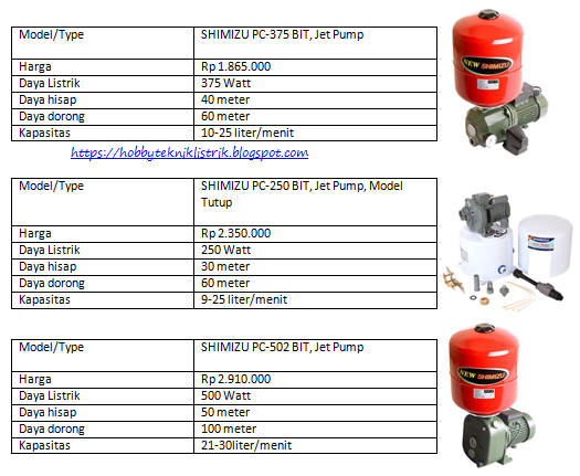 Daftar Harga Pompa Air Merk Shimizu Lengkap Dengan Spesifikasinya ...